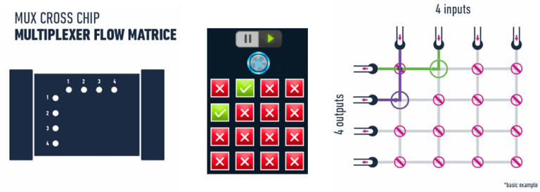 Instantaneous stop flow using flow multiplexer - Elveflow