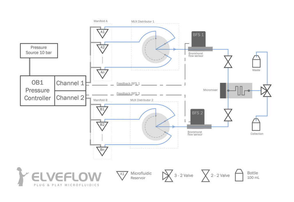 Flow Chemistry and sample preparation - Elveflow