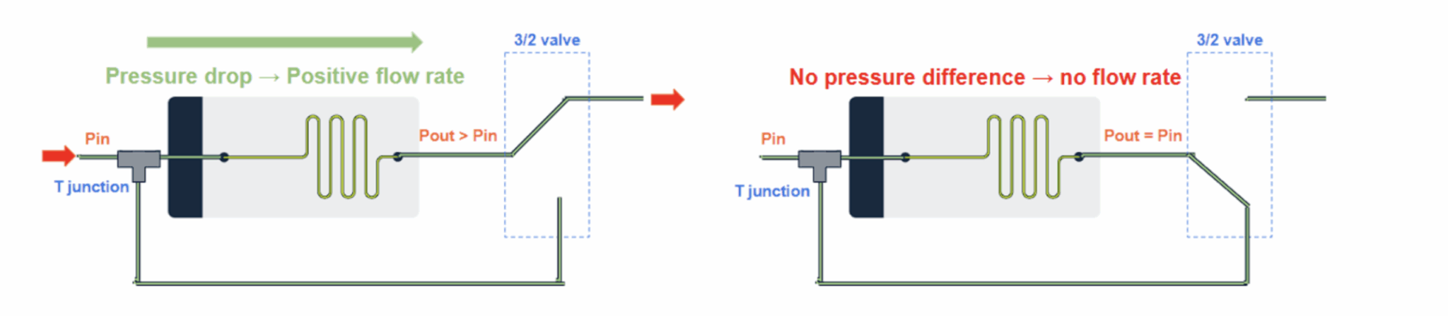 Microfluidics | Zero flow techniques | Applications - Elveflow