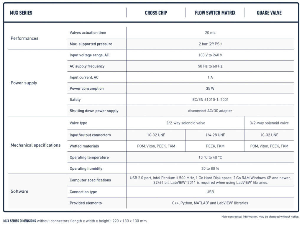 Multiplex flow matrix - Elveflow