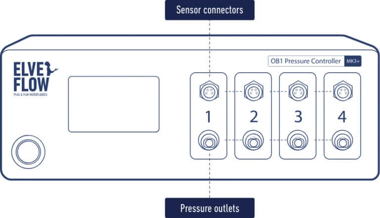 OB1 - 4 Channel Microfluidic Flow controller - Elveflow