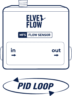 OB1 - 4 channels microfluidic 微流体流量和压力控制器 - Elveflow