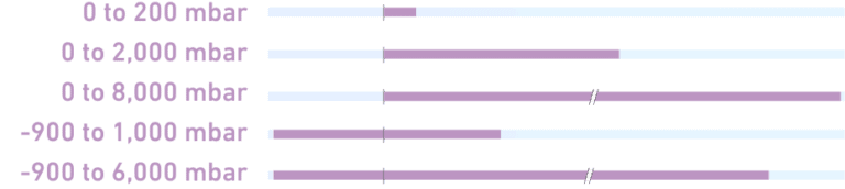 OB1 - 4 Channel Microfluidic Flow controller - Elveflow