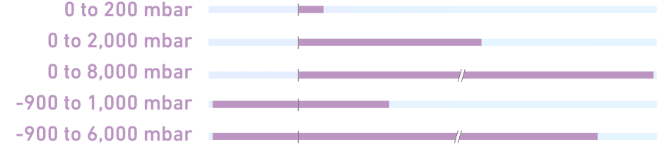 OB1 - 4 channels microfluidic 微流体流量和压力控制器 - Elveflow