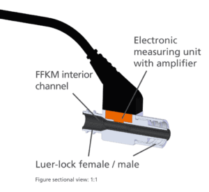 Luer-lock pressure sensor - Elveflow