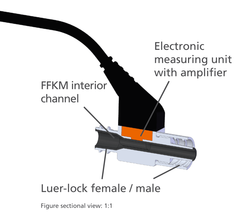 ELVEFLOW MFP微流体压力传感器-化工仪器网