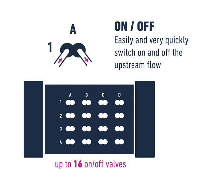 Flow switch matrice - Elveflow