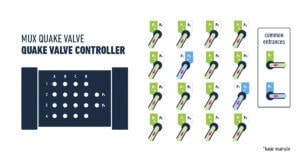 Quake valve controller - Elveflow