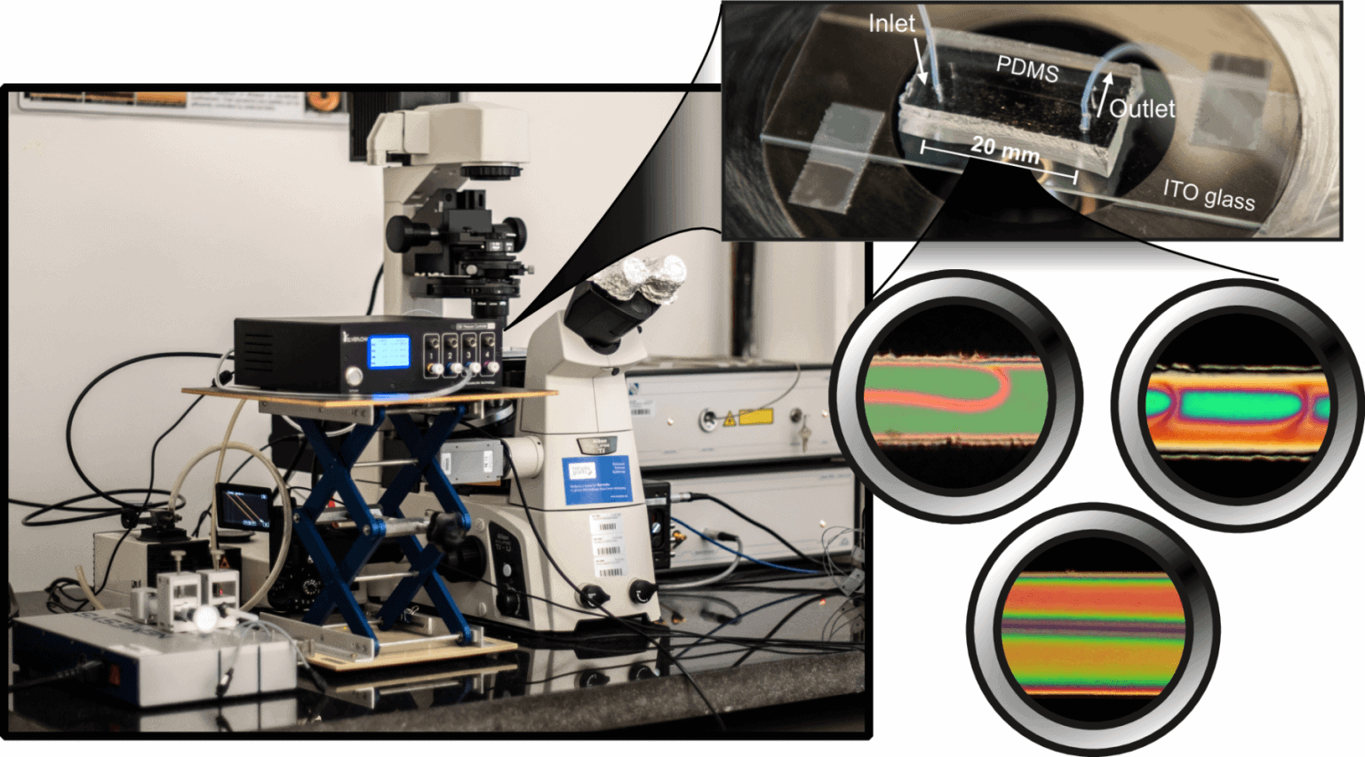 Microfluidic control over nematic liquid crystal flow - Elveflow