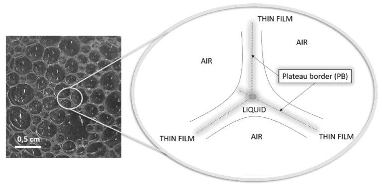 Microbubble generation with microfluidics - Elveflow