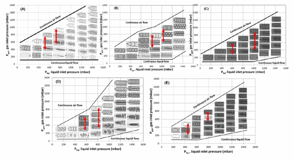 Microbubble generation with microfluidics - Elveflow