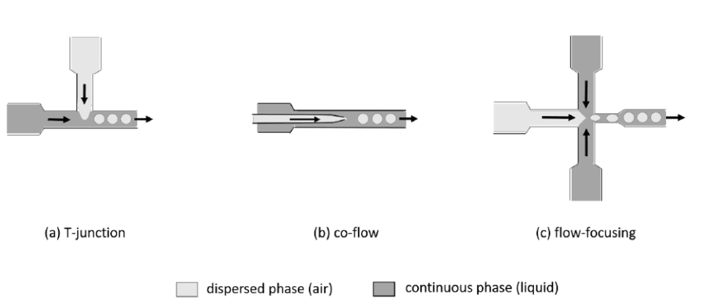 Microbubble generation with microfluidics - Elveflow