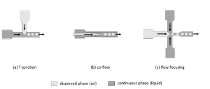 Microbubble generation with microfluidics - Elveflow