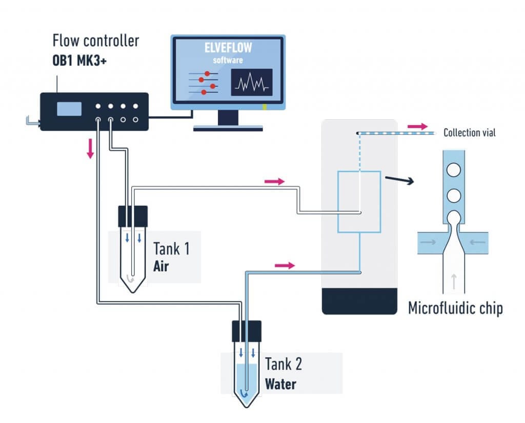 Microbubble generation with microfluidics - Elveflow
