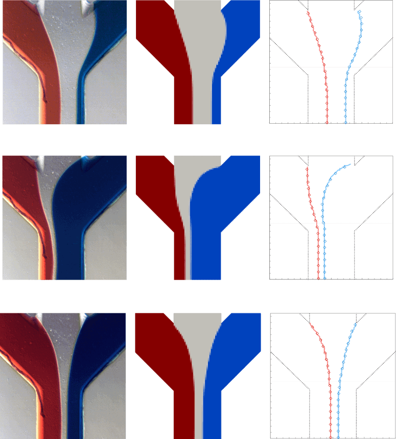 Virtual Sensors for Microfluidic Systems Control – A short review - Elveflow