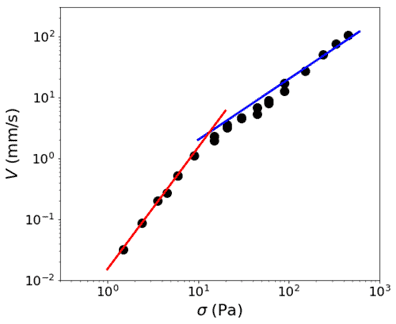 The Science Behind Jammed Suspensions and Wall Slip - Elveflow