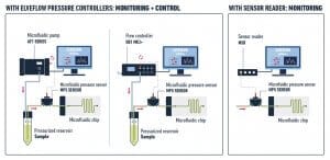 Microfluidic Pressure sensor - Elveflow