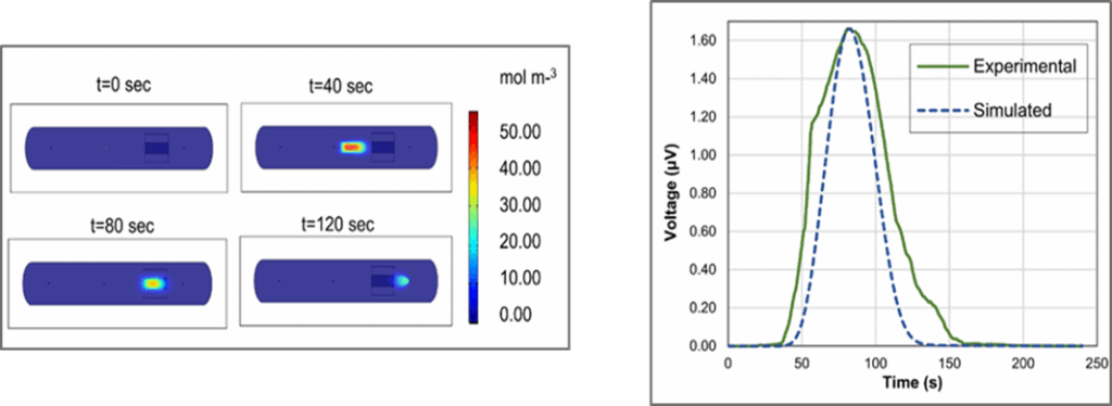 Microfluidic platform with integrated thermoelectric sensor - Elveflow