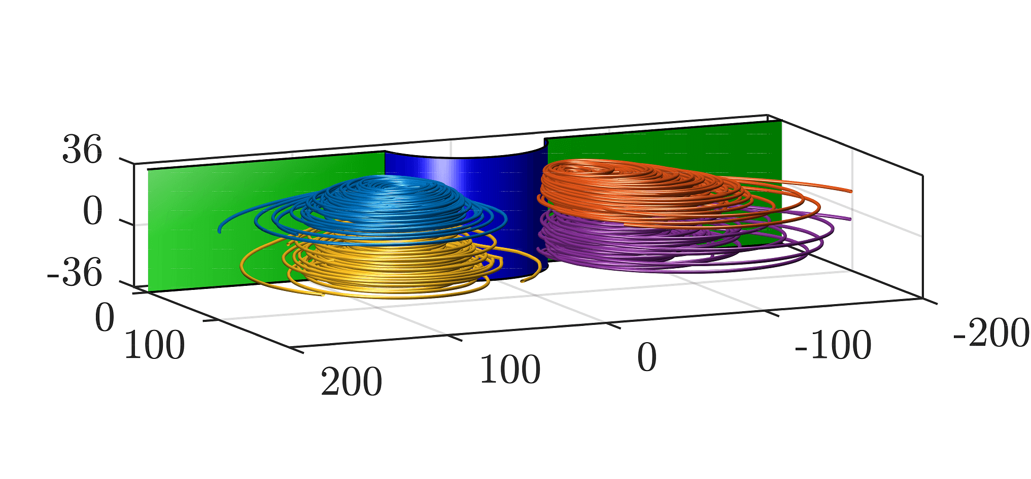 Particle migration and trapping in microbubble streaming flows - Elveflow