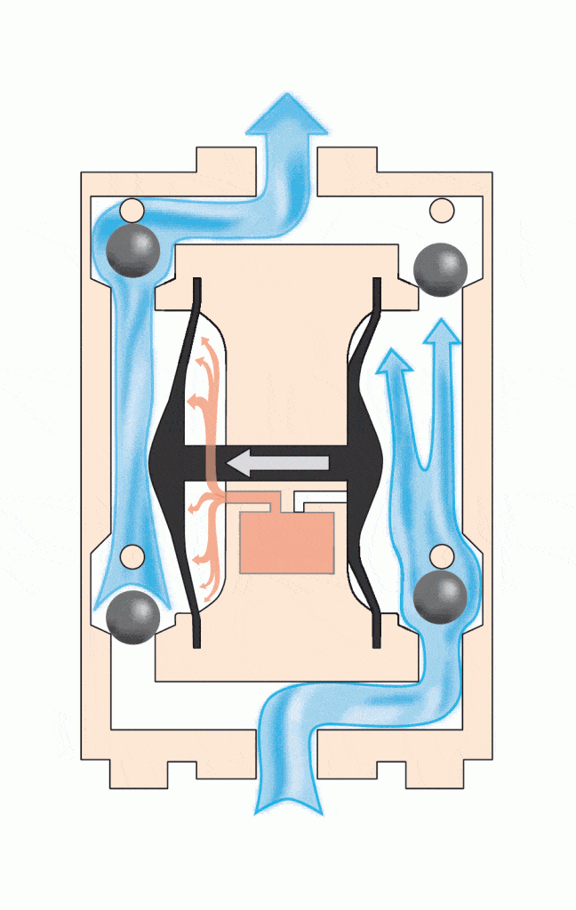 Pneumatic Pump: A Guide to Pressure-Driven Flow Control