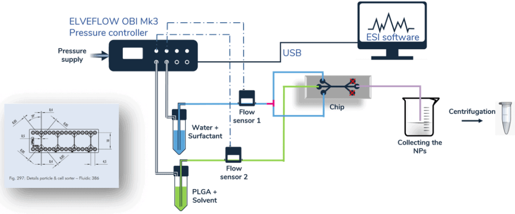 Application note | Microfluidics as a Nanoparticle generator - Elveflow