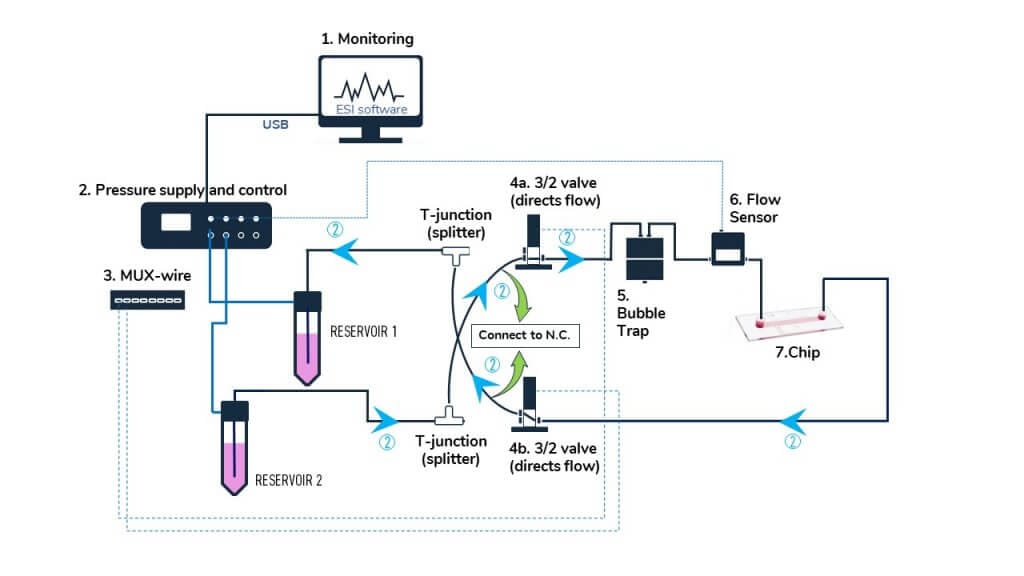 Medium recirculation using microfluidic valves - Elveflow