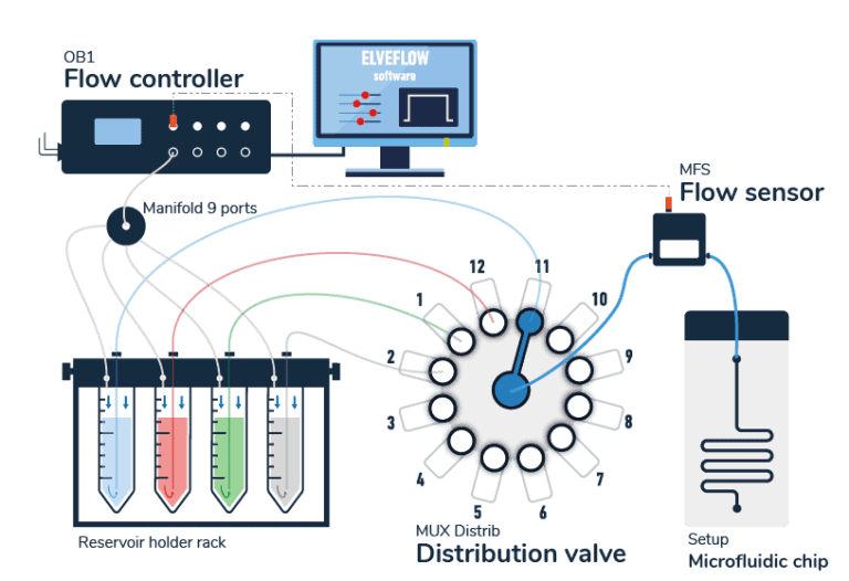 Optimizing Sample Injection with Liquid Handling Solutions