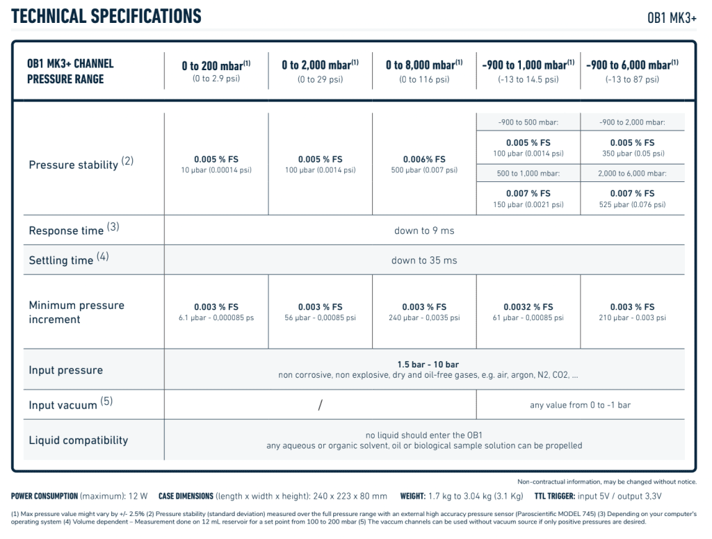 OB1 - 4 Channel Microfluidic Flow controller - Elveflow