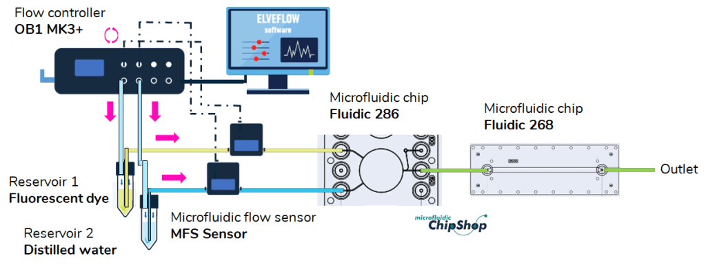 Active Micromixers-on-a-Chip - application note -Elveflow