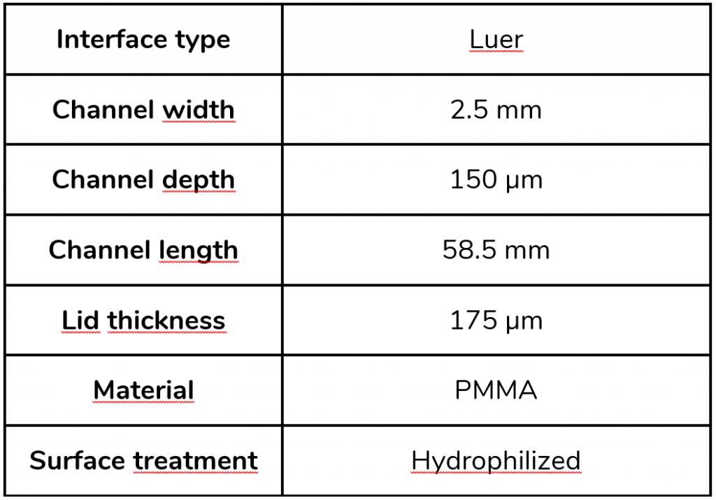 Active Micromixers-on-a-Chip - application note -Elveflow