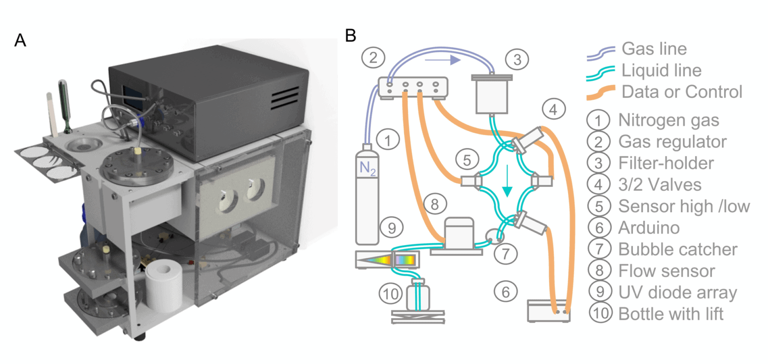 Utilizing a high precision microfluidic dead-end filtration setup to achieve global alignment of ...