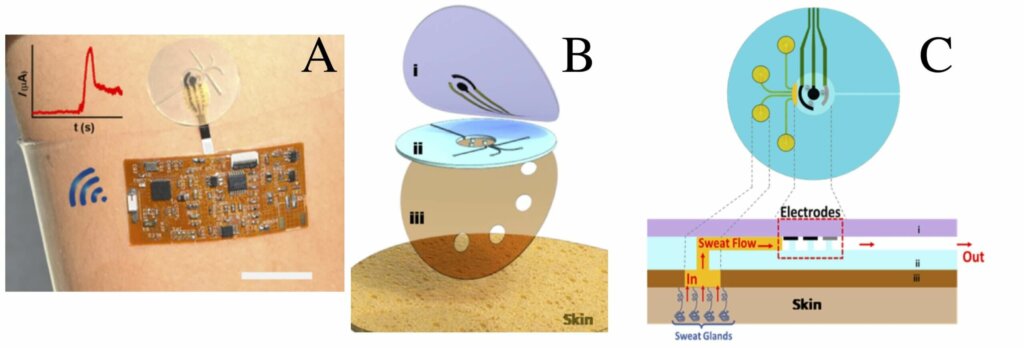 Chemical resistance of microfluidic materials - Elveflow Chemical resistance of microfluidic materials - Elveflow