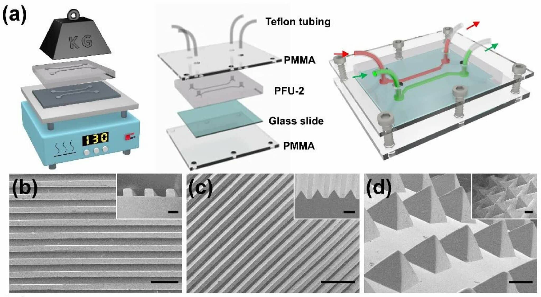 Chemical resistance of microfluidic materials - Elveflow