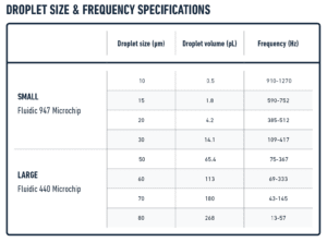 Easy droplet generation for droplet-based microfluidics - Elveflow
