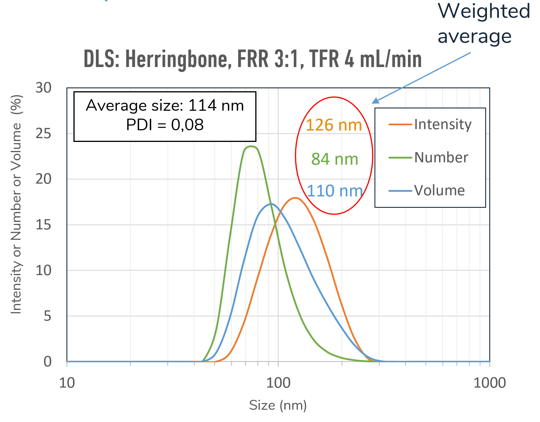 Automated Lipid Nanoparticle Synthesis Pack - Elveflow