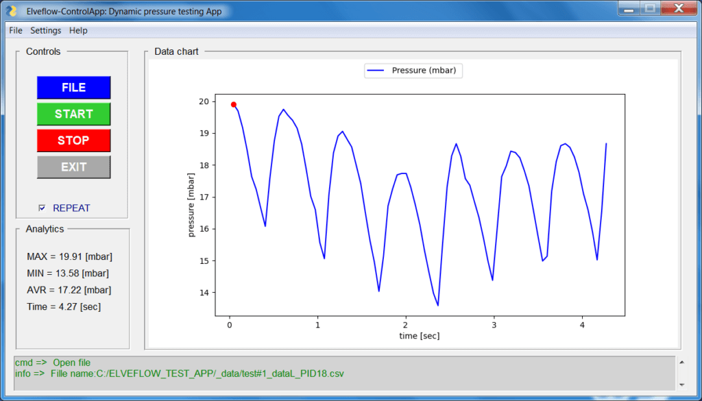 Development of a medical device for ophthalmology using custom ...