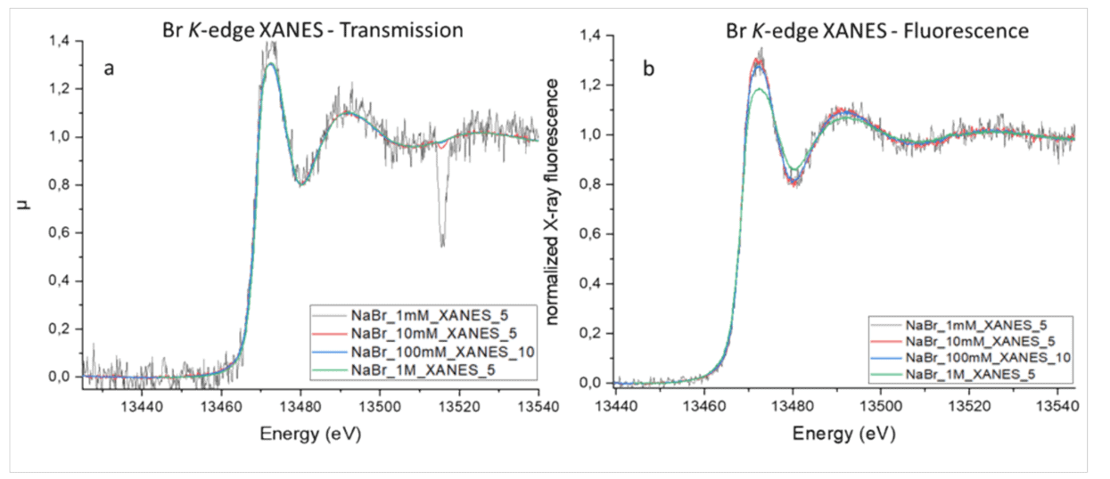 Measuring solutions using hard X-ray absorption spectroscopy - Elveflow
