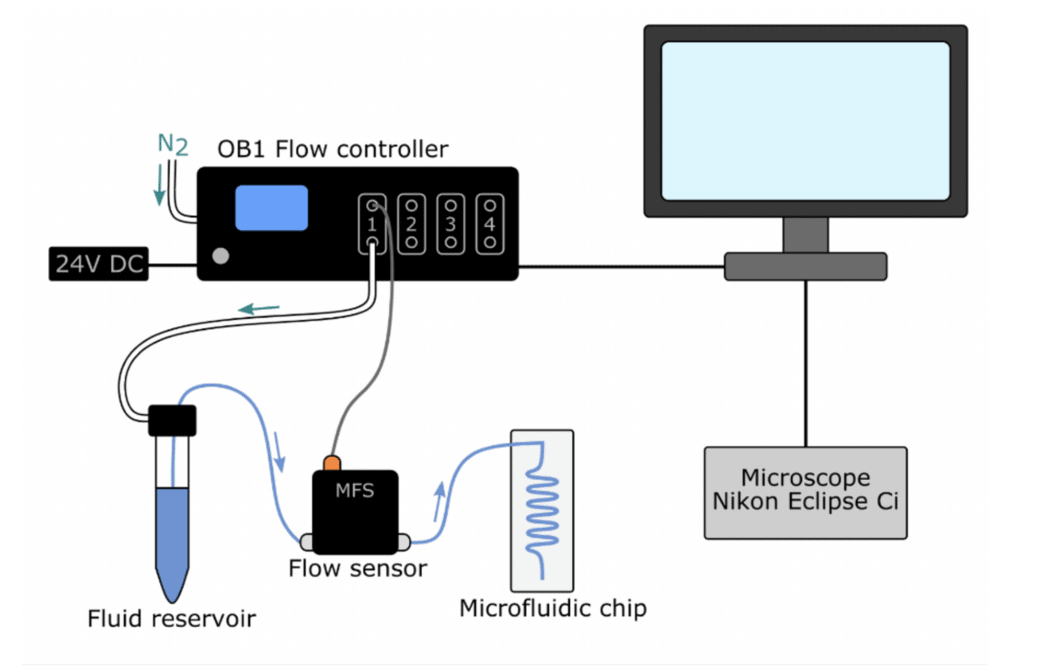 Measuring solutions using hard X-ray absorption spectroscopy - Elveflow