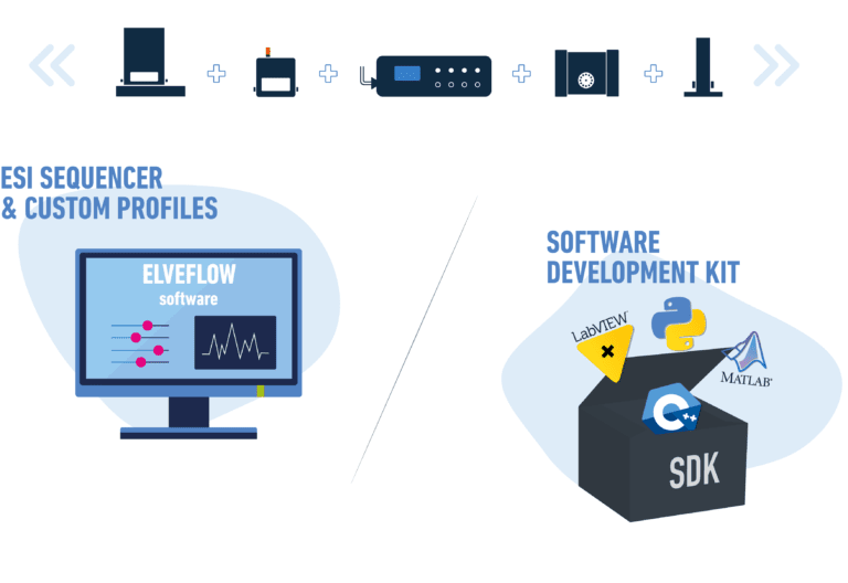 Elveflow Software and SDK - Elveflow
