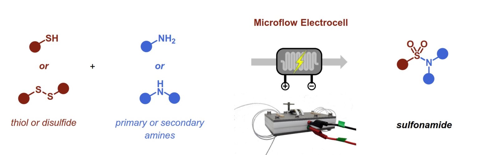 Chemical synthesis with microfluidics - a review - Elveflow