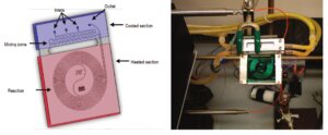 Chemical synthesis with microfluidics - a review - Elveflow
