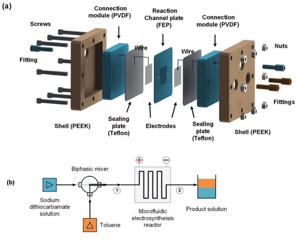 Chemical synthesis with microfluidics - a review - Elveflow
