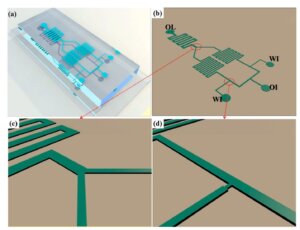 Chemical synthesis with microfluidics - a review - Elveflow