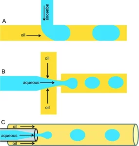Understanding Laminar Flow: A Key Concept in Fluid Dynamics - Elveflow