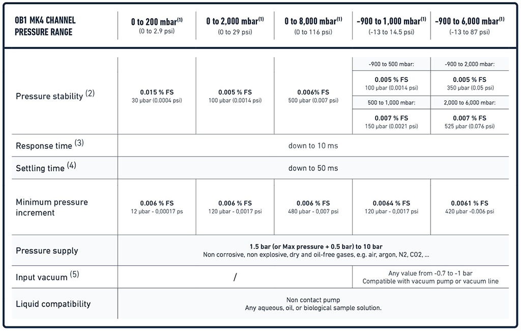 OB1 - 4 Channel Microfluidic Flow controller - Elveflow