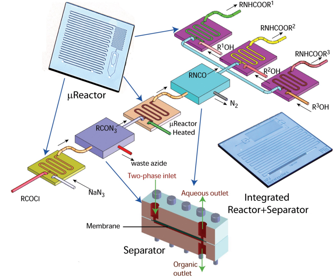 Continuous flow chemistry - Elveflow
