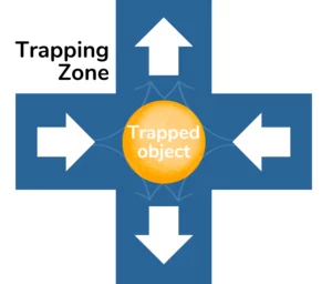 Particle Trap - Elveflow