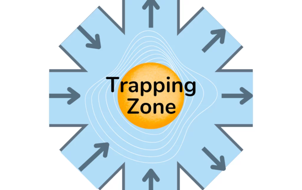 Particle Trap - Elveflow