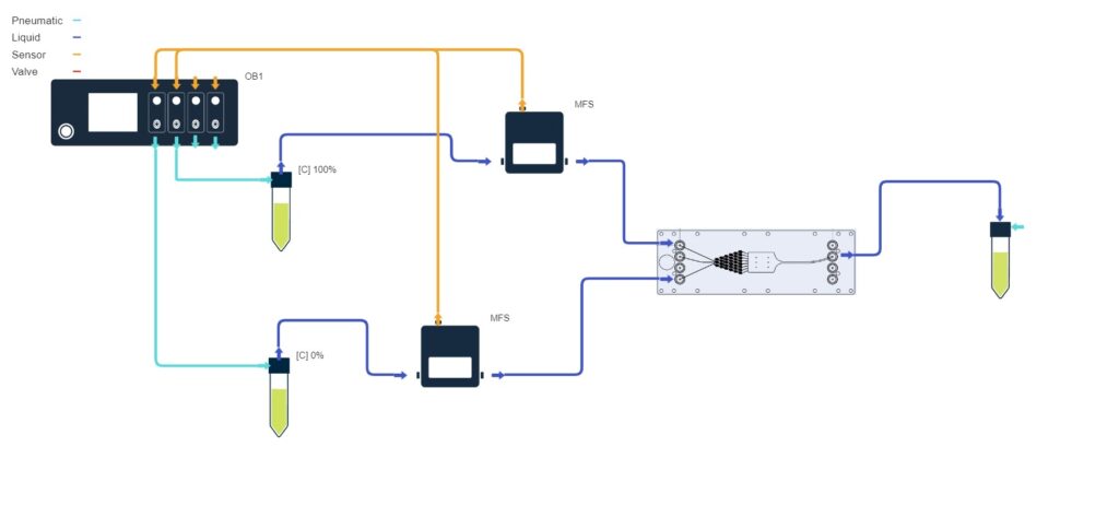 Fluid Concentration Gradient Generation - Elveflow