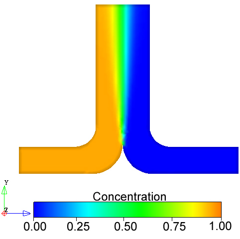 Fluid Concentration Gradient Generation - Elveflow